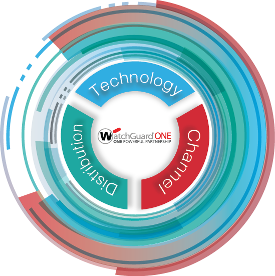 Partners | WatchGuard Technologies